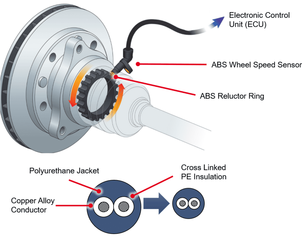 OEM and Tier 1 Wheel Speed Sensor Manufacturer