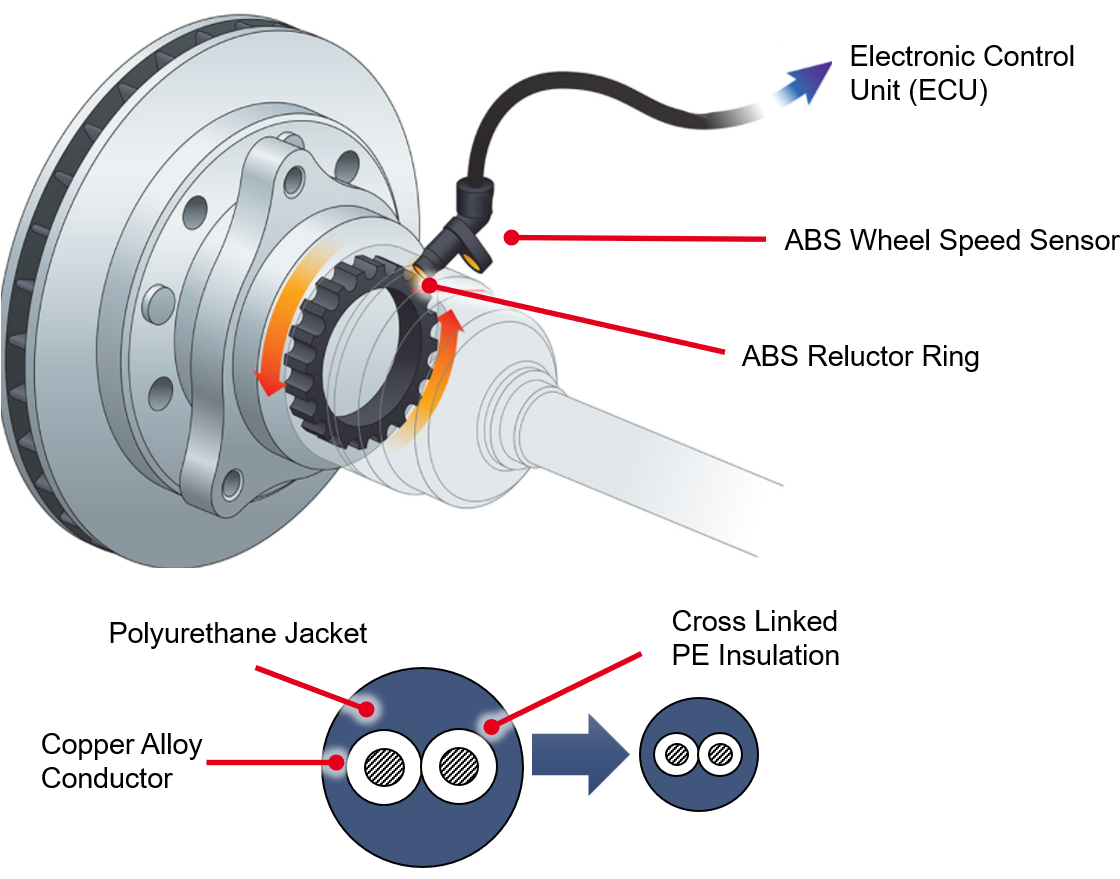 OEM and Tier 1 Wheel Speed Sensor Manufacturer
