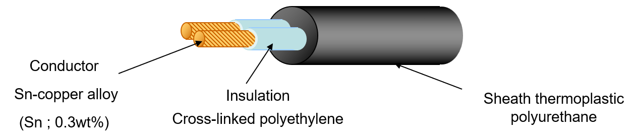 OEM and Tier 1 Wheel Speed Sensor Manufacturer