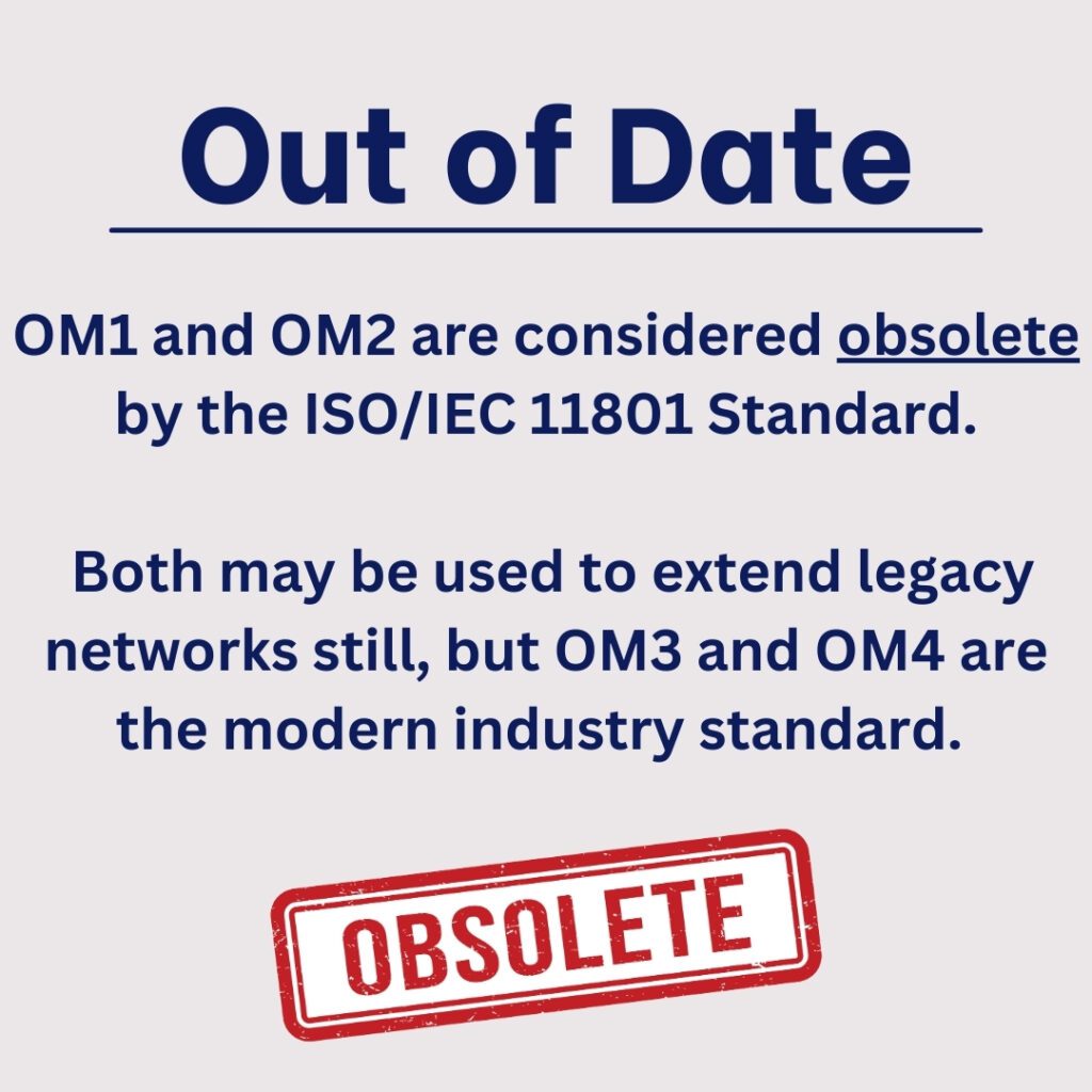 OS, OM Fiber | Proterial Cable America, Inc.