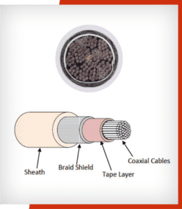 Medical Cable Manufacturer | Premium Device Cables